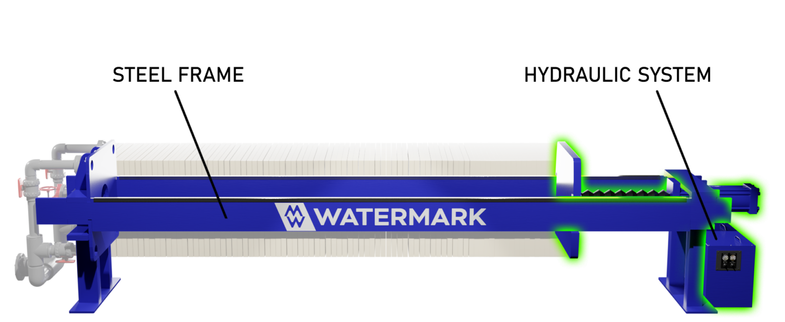 What is a Filter Press and How Does it Work? | M.W. Watermark