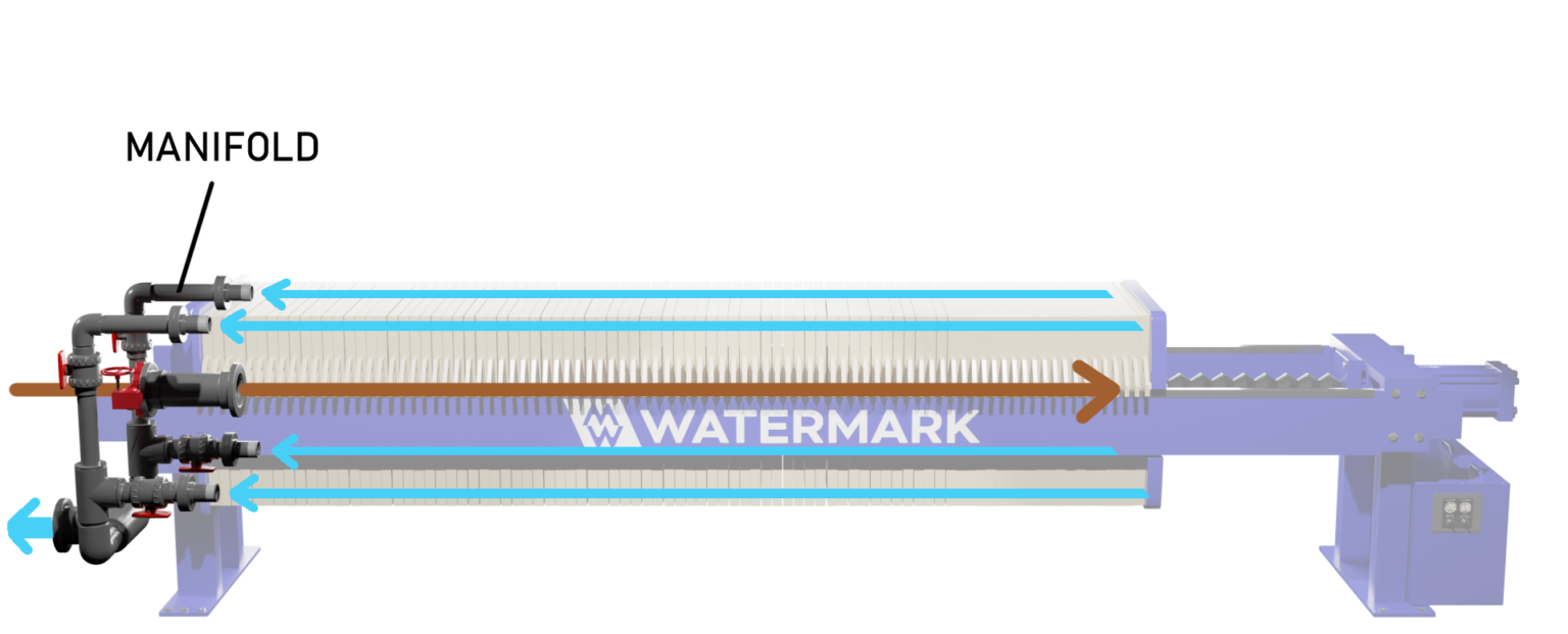 What is a Filter Press and How Does it Work? | M.W. Watermark