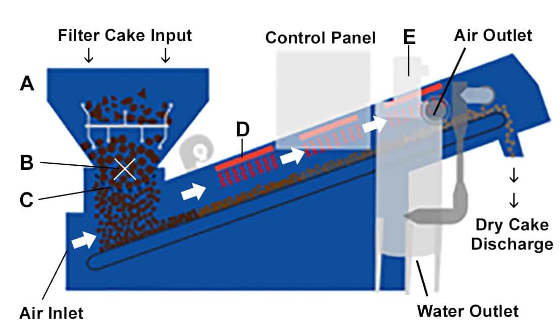 Sludge Dryer: M.W. Watermark