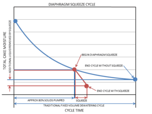 Filter Plates: M.W. Watermark